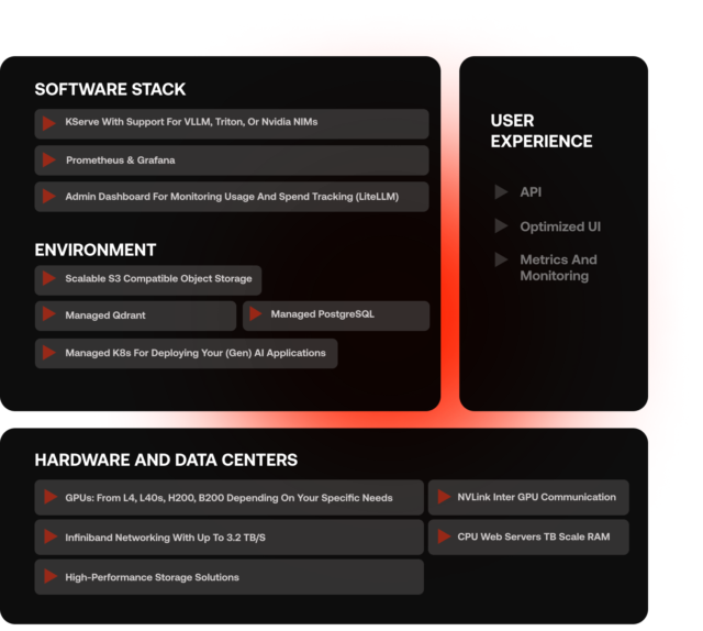Leverage advanced AI and ML inference with Nebul